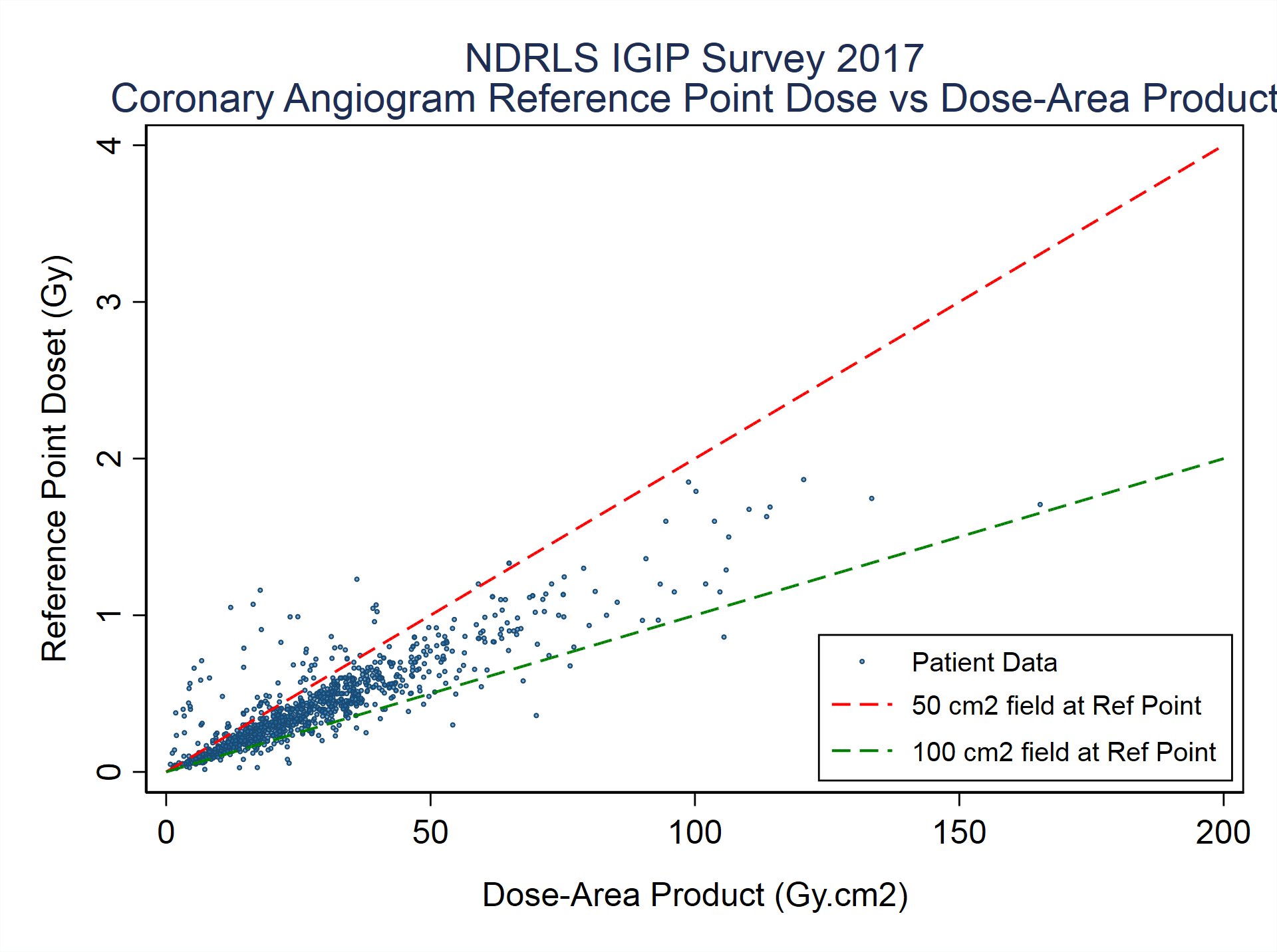 Image guided interventional procedures statistics | ARPANSA