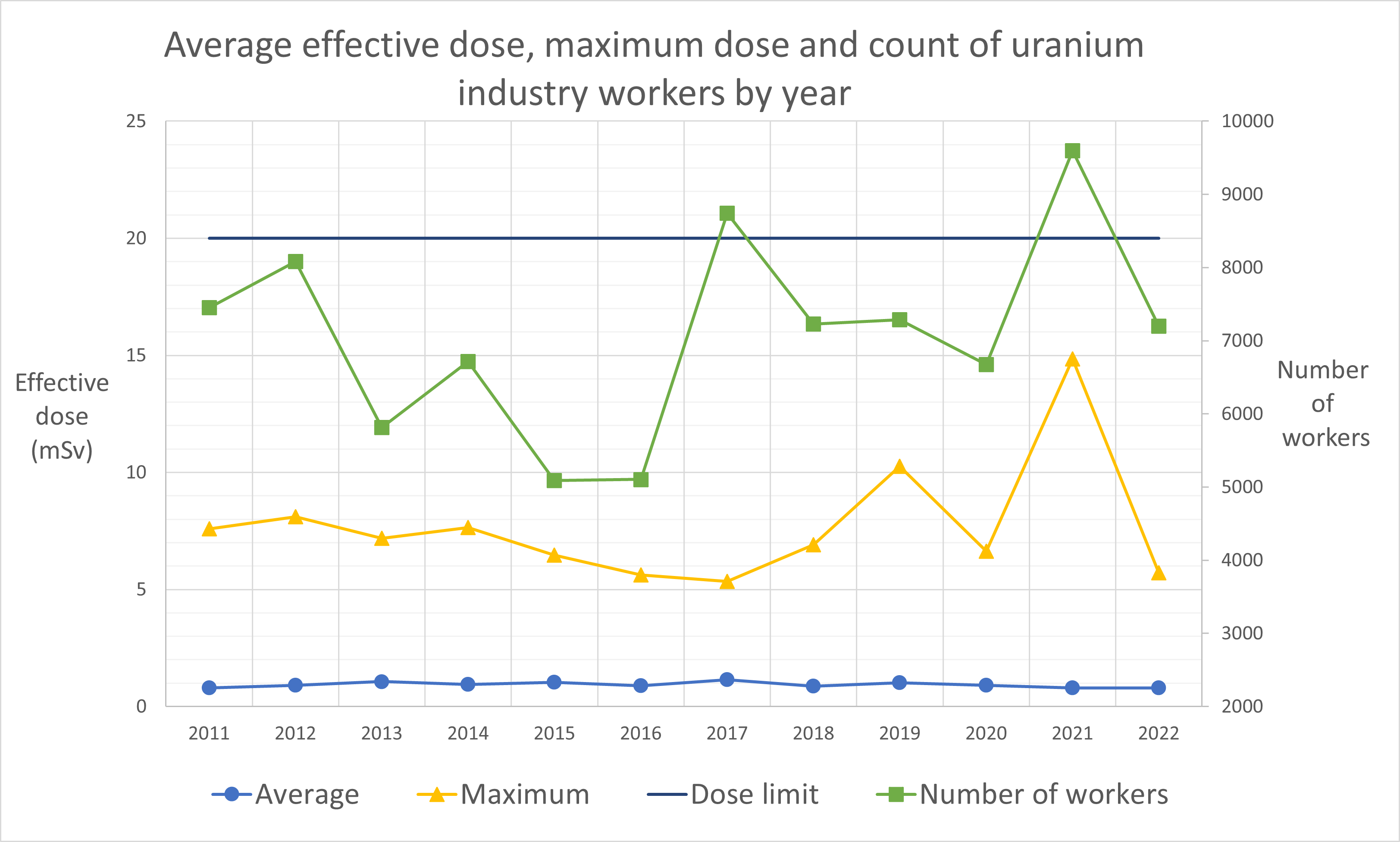 ANRDR in Review 2021/2022 | ARPANSA