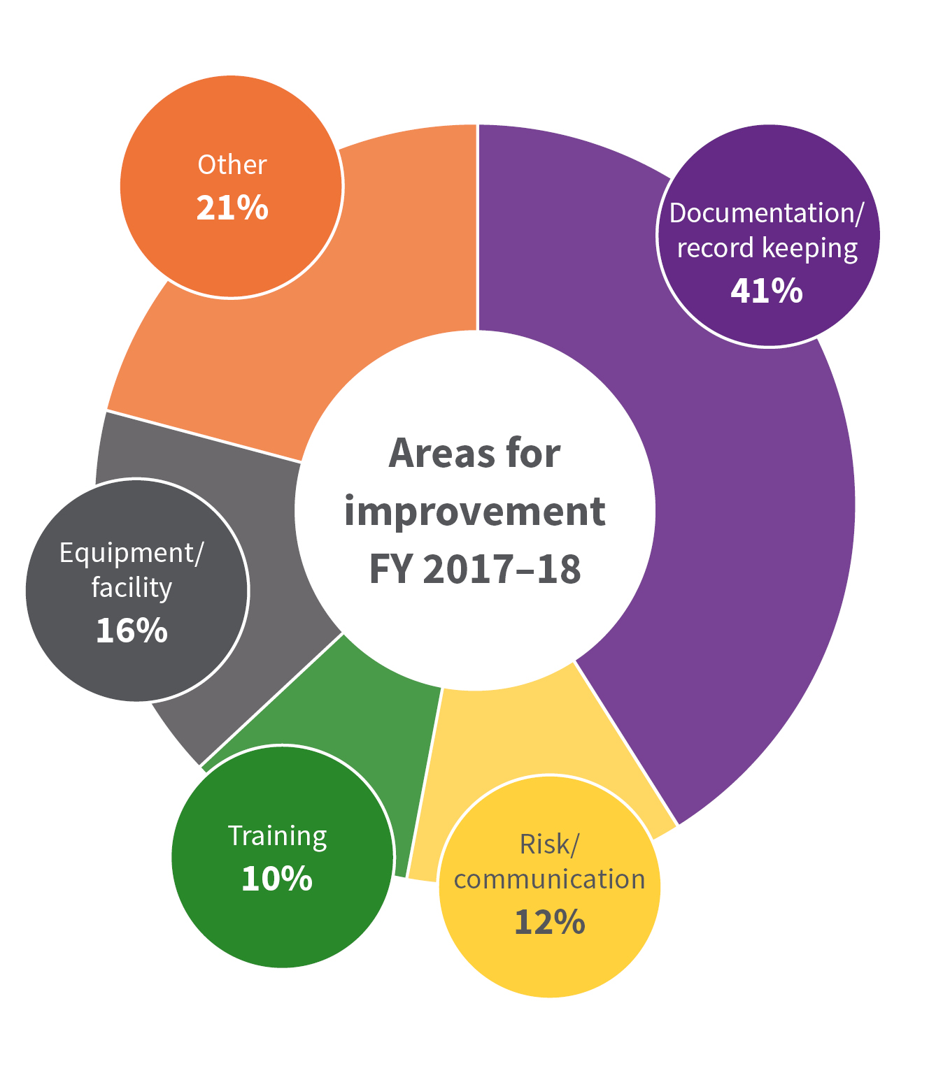Inspection outcomes | ARPANSA