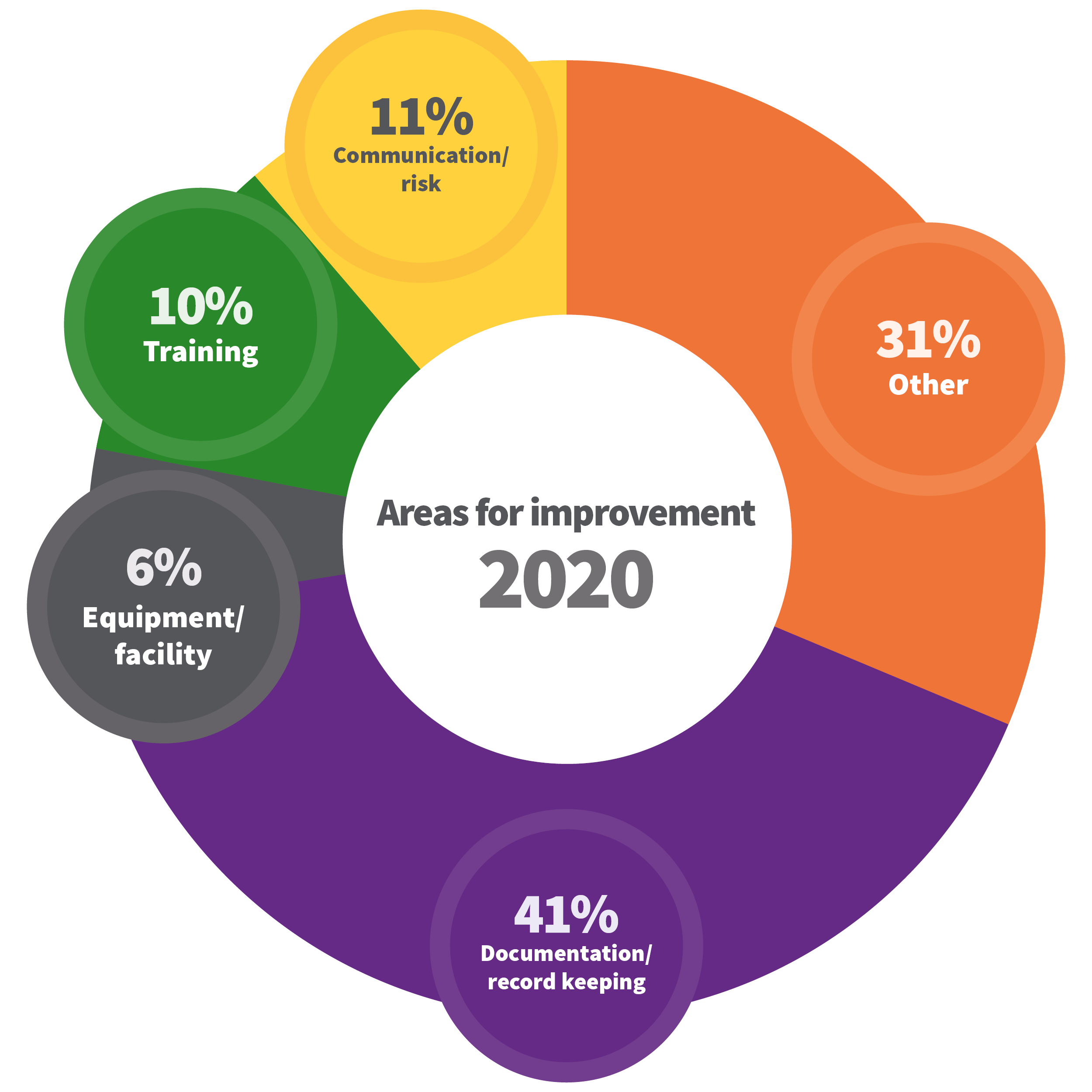 Inspection outcomes | ARPANSA