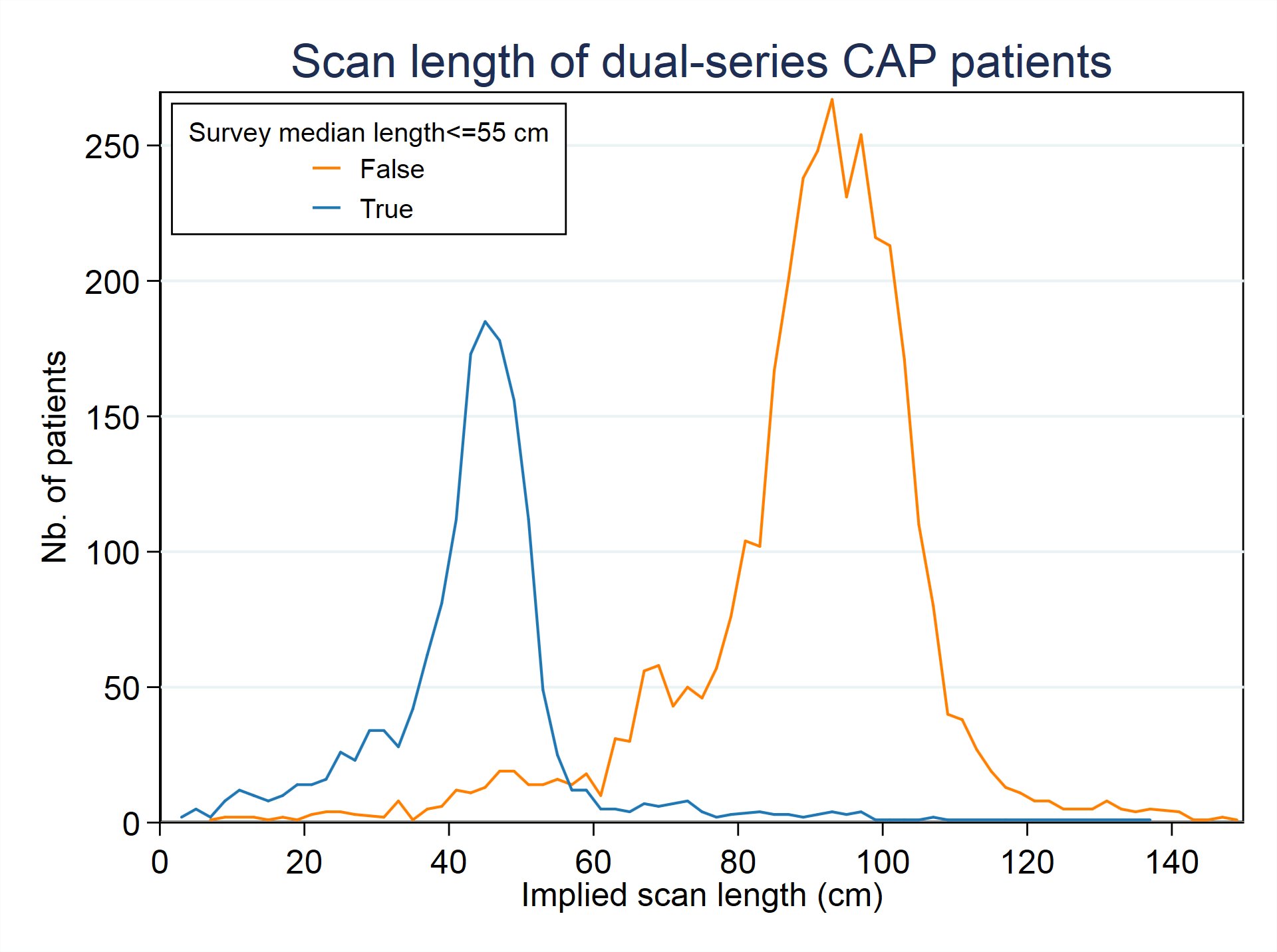 Multi detector computed tomography statistics | ARPANSA