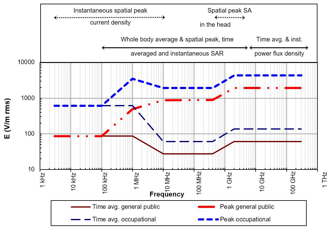 Regulatory Guide - How to determine whether a RF source is a controlled ...