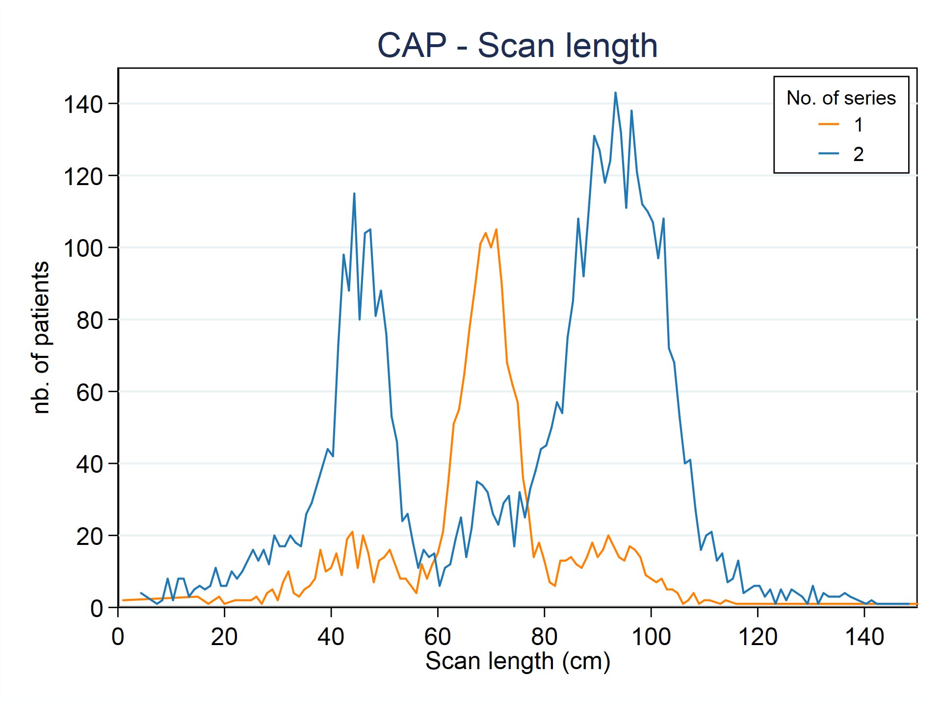 Multi detector computed tomography statistics | ARPANSA